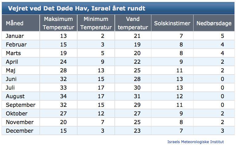 Det Døde Hav - www.younesrejser.dk